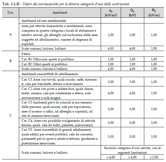 Verifica montante per parapetti e balaustre in acciaio - Marco Campana