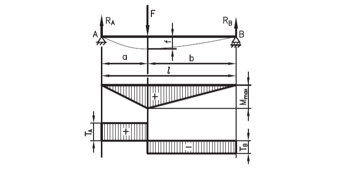 Trave a sbalzo con carico uniformemente distribuito - Marco Campana
