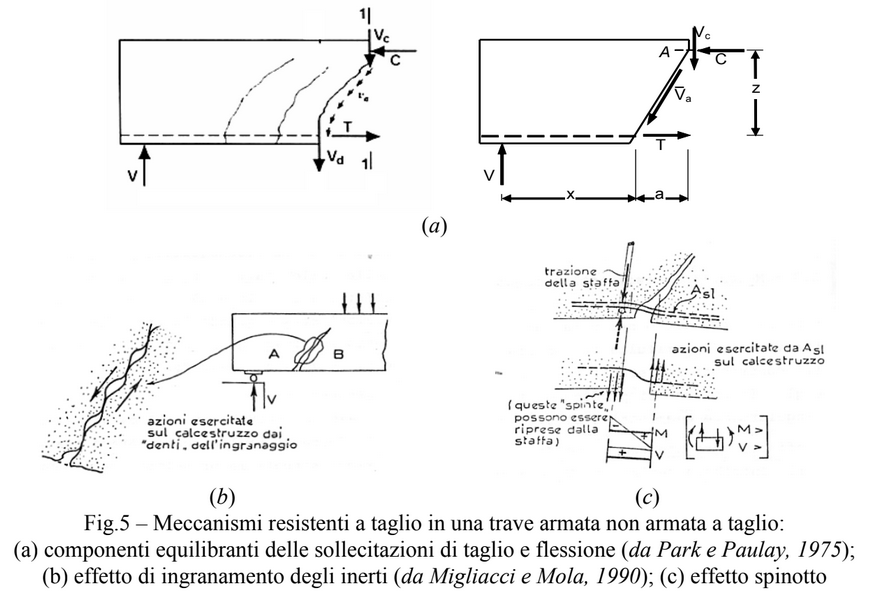 Resistenze e modulo elastico del calcestruzzo - Marco Campana